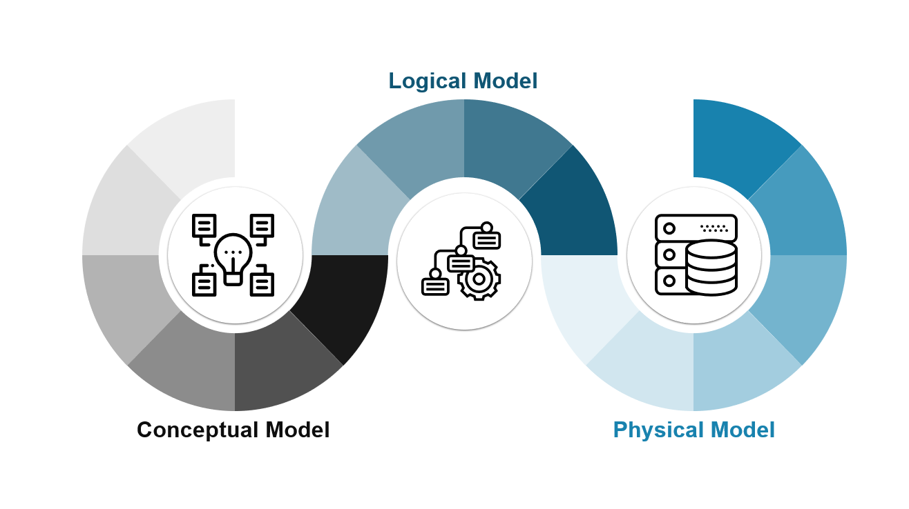 Creating Data Models